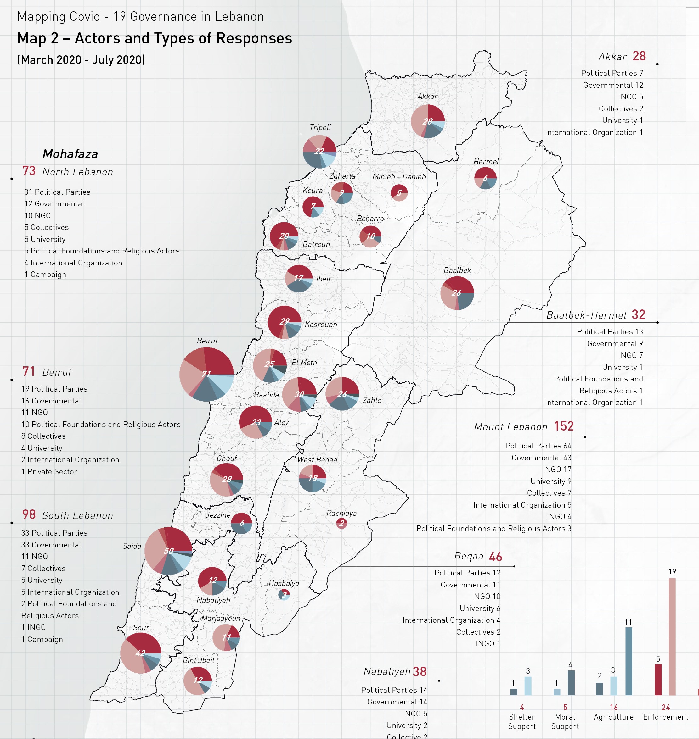 Beirut Urban Lab - Mapping Covid-19 Governance in Lebanon: Territories ...